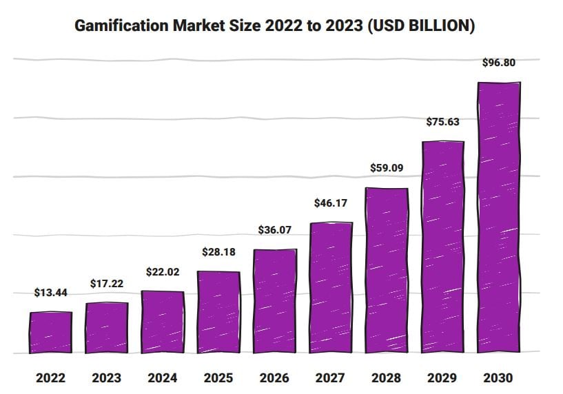 Gamification Platform Buyer Guide Gamification Platform Buyer Guide
